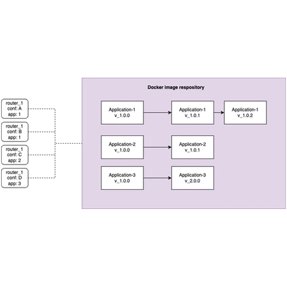 Updating Python Application Via Docker On The 4g Router